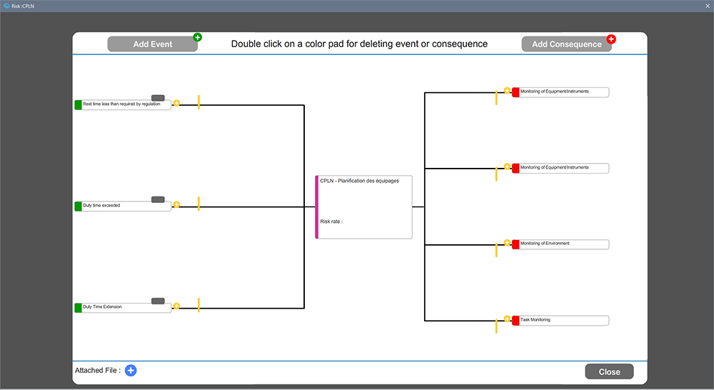 Safety Management System